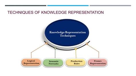 Knowledge Based Agent In Artificial Intelligencepptx