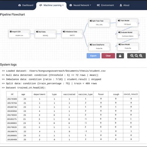 3 tool interface for machine learning workspace download scientific