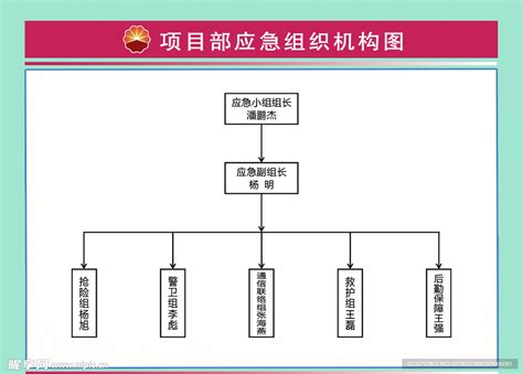 组织机构图设计图psd分层素材psd分层素材设计图库昵享网nipiccn
