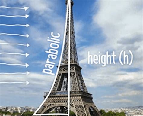 Best Structural Engineering Courses And Certificates Online 2024 Coursera