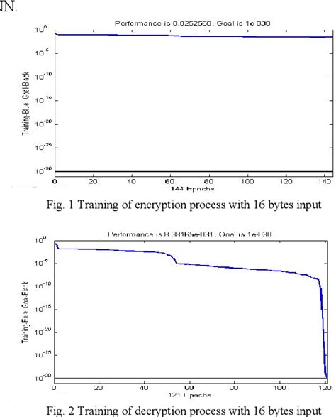 Figure 1 From Aes Cryptosystem Development Using Neural Networks Semantic Scholar