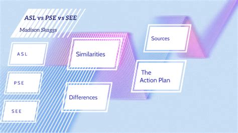 Asl Vs Pse Vs See By Madison Skaggs On Prezi