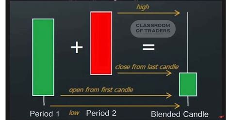 Perfect Theory For Profiting With Inverted Hammer Candlestick Pattern