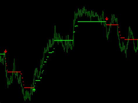 Pips Forex Buy Trading Indicator For Metatrader 4