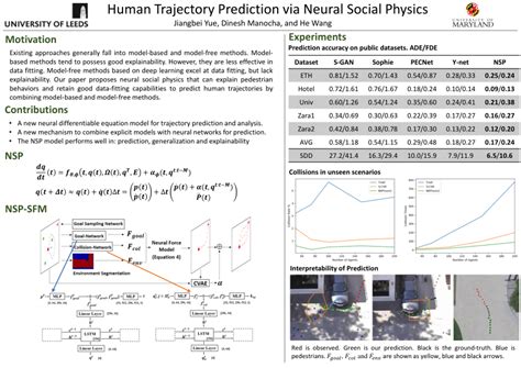 PDF Human Trajectory Prediction Via Neural Social Physics