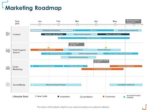 Introducing Crm Framework Within Organization Marketing Roadmap Ppt Powerpoint Presentation Icon