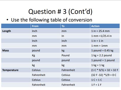 Solved Question Write A Code For Unit Converter Chegg