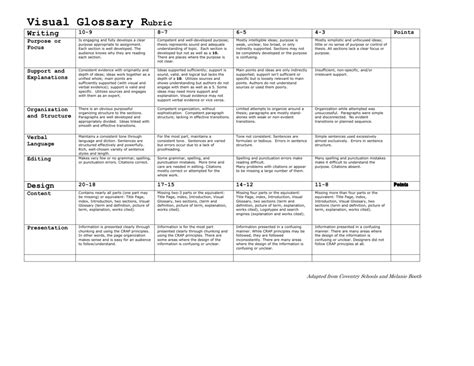 Visual Glossary Rubric