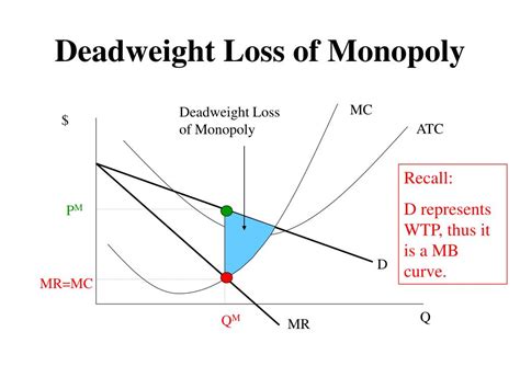Ppt Managerial Economics And Business Strategy Powerpoint Presentation