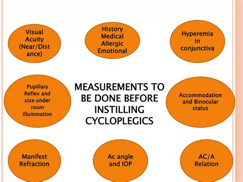 Pediatric Refraction Pptx