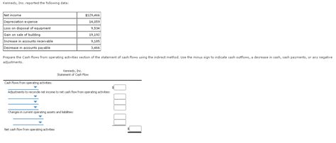 Solved Kennedy Inc Reported The Following Data L Net