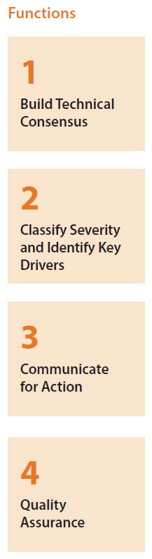 Overview Of Ipc Acute Food Insecurity Protocols Manual Ipc Manual 30