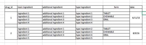 Sql Many Of Many To Many Stack Overflow