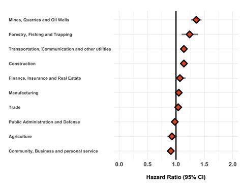 Lung Cancer Occupational Cancer Research Centre