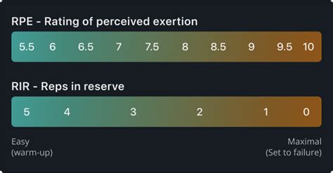 Training To Failure Is It Good For Building Strength And Muscle