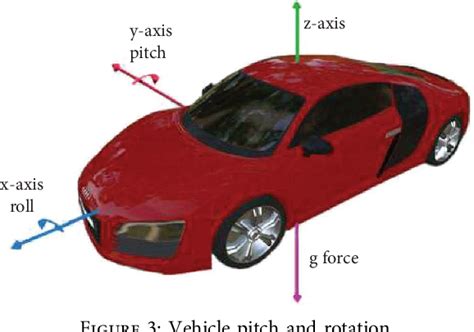 Figure 3 From An Iot Based Automatic Vehicle Accident Detection And