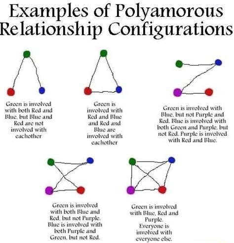 Examples Of Polyamorous Relationship Configurations Kireen Eavotnod