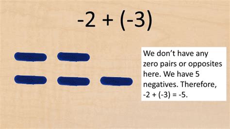 How To Teach Integers Rules For Maximum Student Success Light Bulb