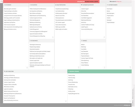 What Is S Business Model Vizologi