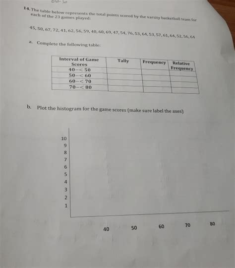 solved 1 the table below represents the total points scored