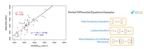 Statistical Vs Mathematical Model