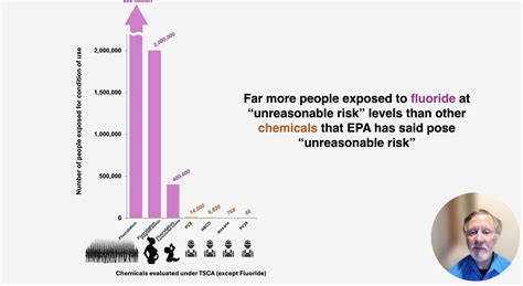 Strong Scientific Evidence In Federal Court Ruling That Fluoridation