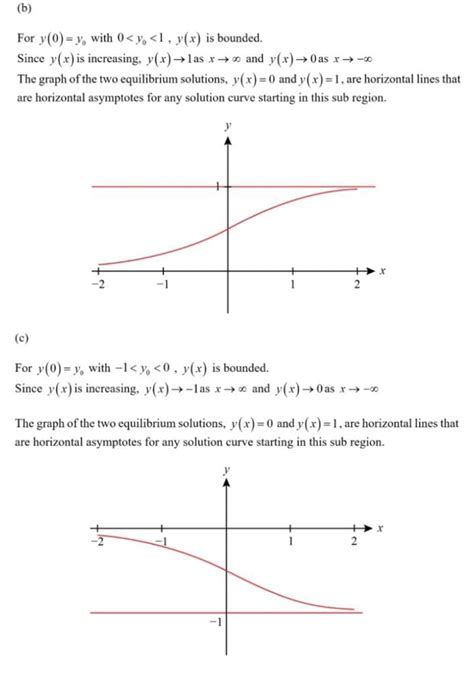 Solved Quiz 1 Consider The Autonomous First Order Differential