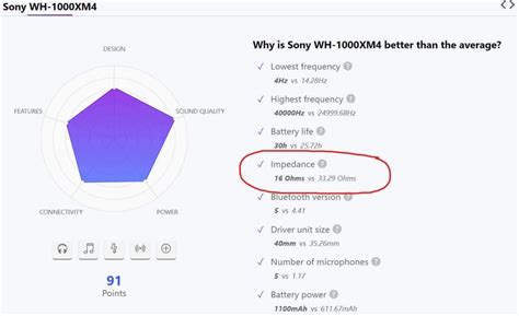 Impedance In Headphones And Earphones Importance Explained Oddplug