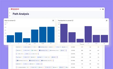 Product Update Path Analysis