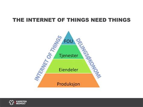 Linn Cecilie Moholt Ppt