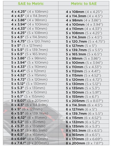 Chevy Bolt Pattern Chart Pattern Tips Archive