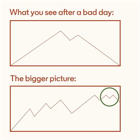 Nikolaus Dissauer Posted On Linkedin