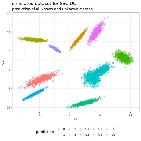 Bayes Classifier Example • Sscuc