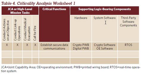 Program Protection Plan