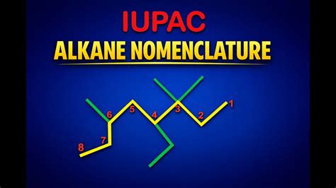 How To Name Any Branched Alkane Iupac Nomenclature Simplified Youtube