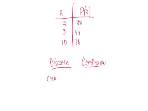 solved determine whether or not the distribution is a discrete