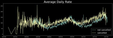 Github Hoshangidata Analysis And Visualization On Hotel Bookings