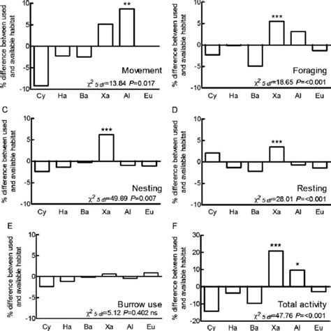 dendrogram of quadrat microhabitat classification using cluster