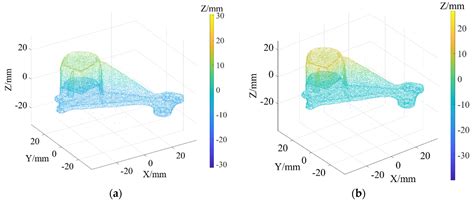 Denoising For 3d Point Cloud Based On Regularization Of A Statistical