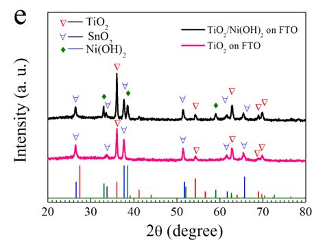 Figure S1 Characterization Of The Tio 2 Nanorods A Sem Image Of The