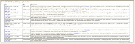 新手小白第一次安装pytorch心路历程 Win、conda安装 C Pytorch C Nvidia Csdn博客