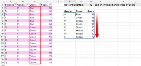 How To Use The Drop Function In Microsoft Excel