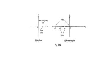 REMOVABLE SINGULARITY ZEROS AND POLES OPEN MAPPING PPTX