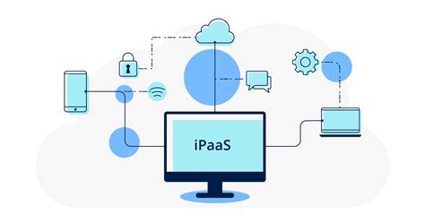 What Is Integration Platform As A Service Ipaas