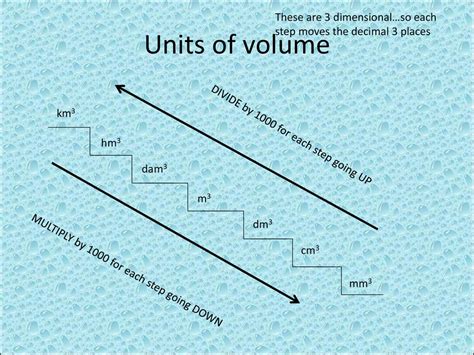 Conversion of Units Capacity and Volume - ppt download