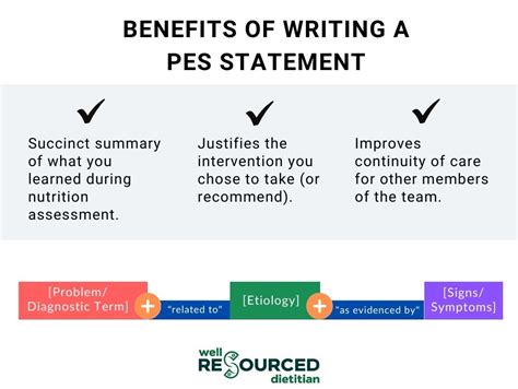 How To Write A Pes Statement With Examples Well Resourced Dietitian