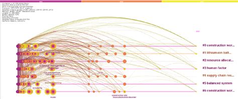 Figure 1 From Research On Safety Standardization Management Based On