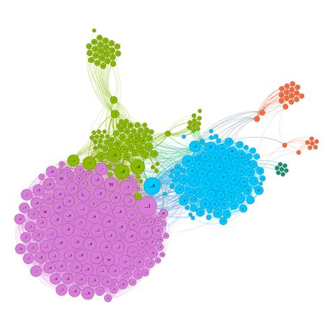 I Wrote A Script That Generates A Network Graph From Your Whatsapp Groups Data R Python