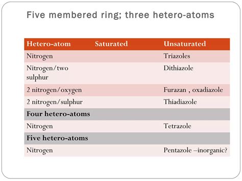 Heterocyclic Compounds Classification Nomenclature Pdf