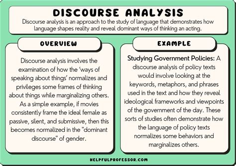 Types Of Critical Discourse Analysis Design Talk